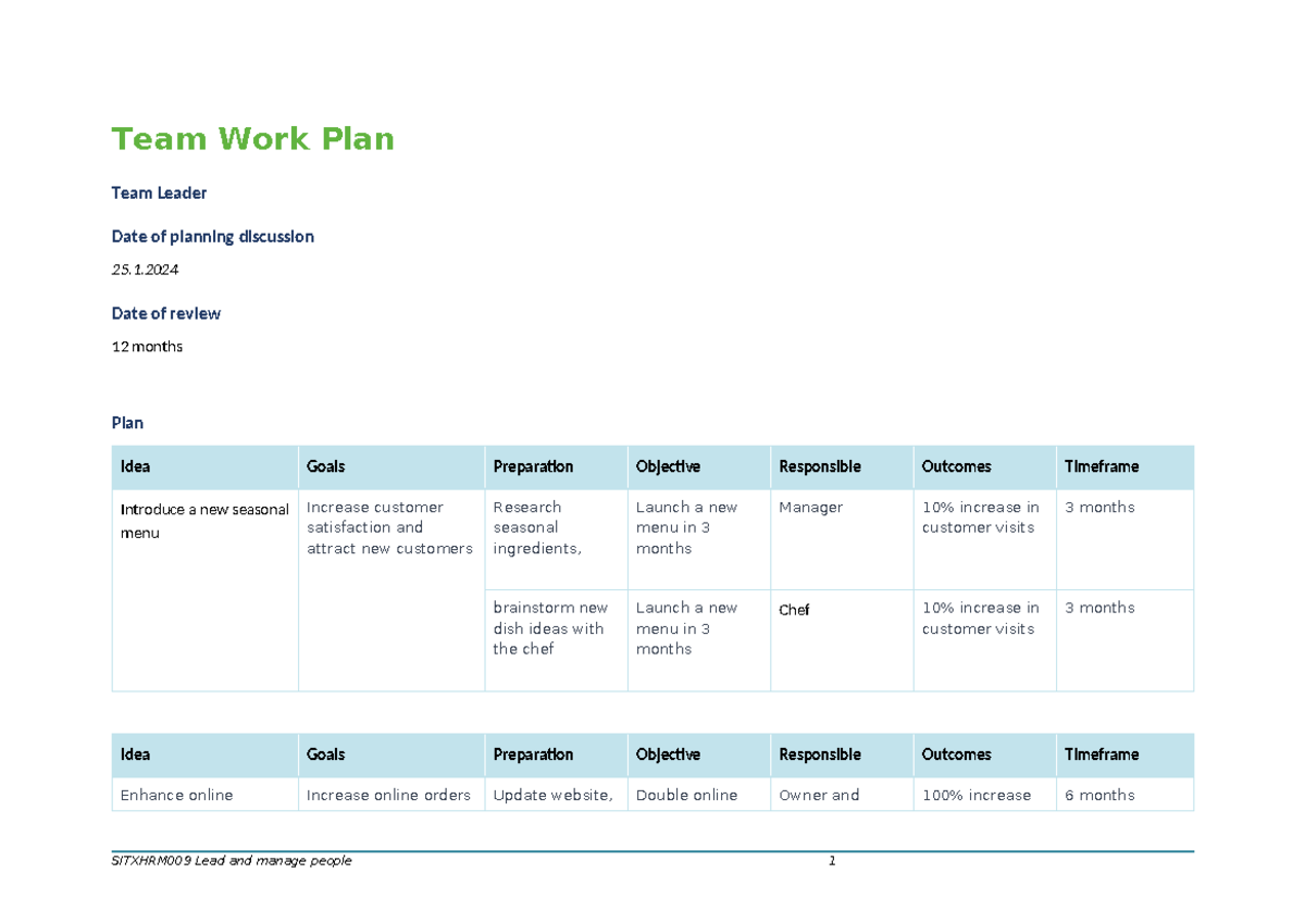 Sitxhrm 009 Team Work Plan Template - Team Work Plan Team Leader Date ...