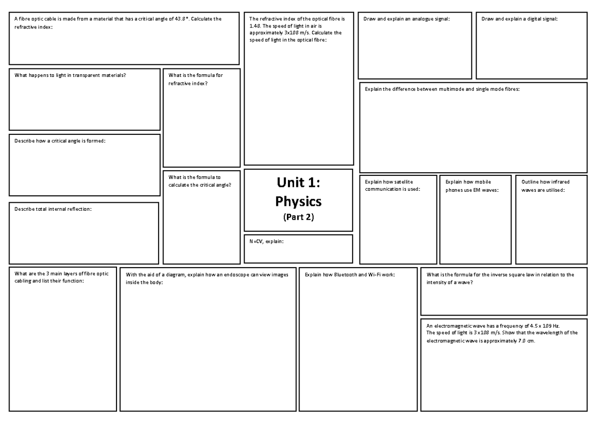 Revision-Mindmap-Physics revision for unit exams - Unit 1: Physics ...