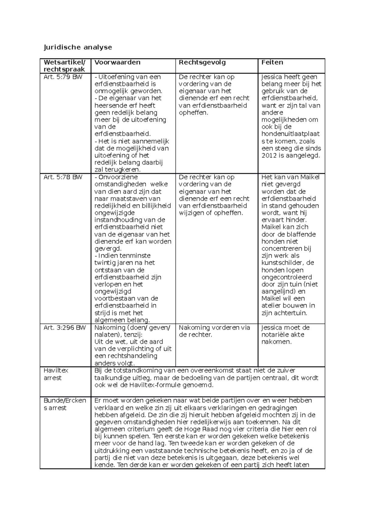 Verplichte opgaven - Juridische analyse - Juridische analyse ...