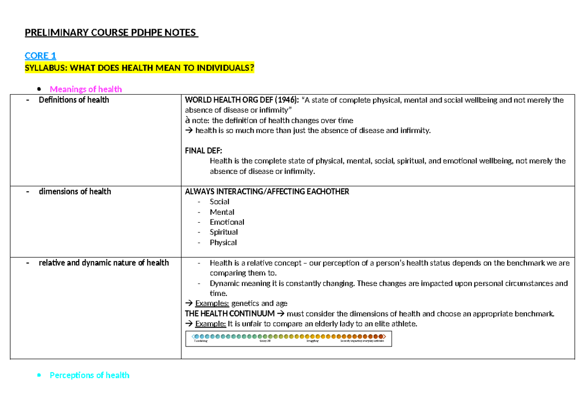 Preliminary Course PDHPE Notes - PRELIMINARY COURSE PDHPE NOTES CORE 1 ...