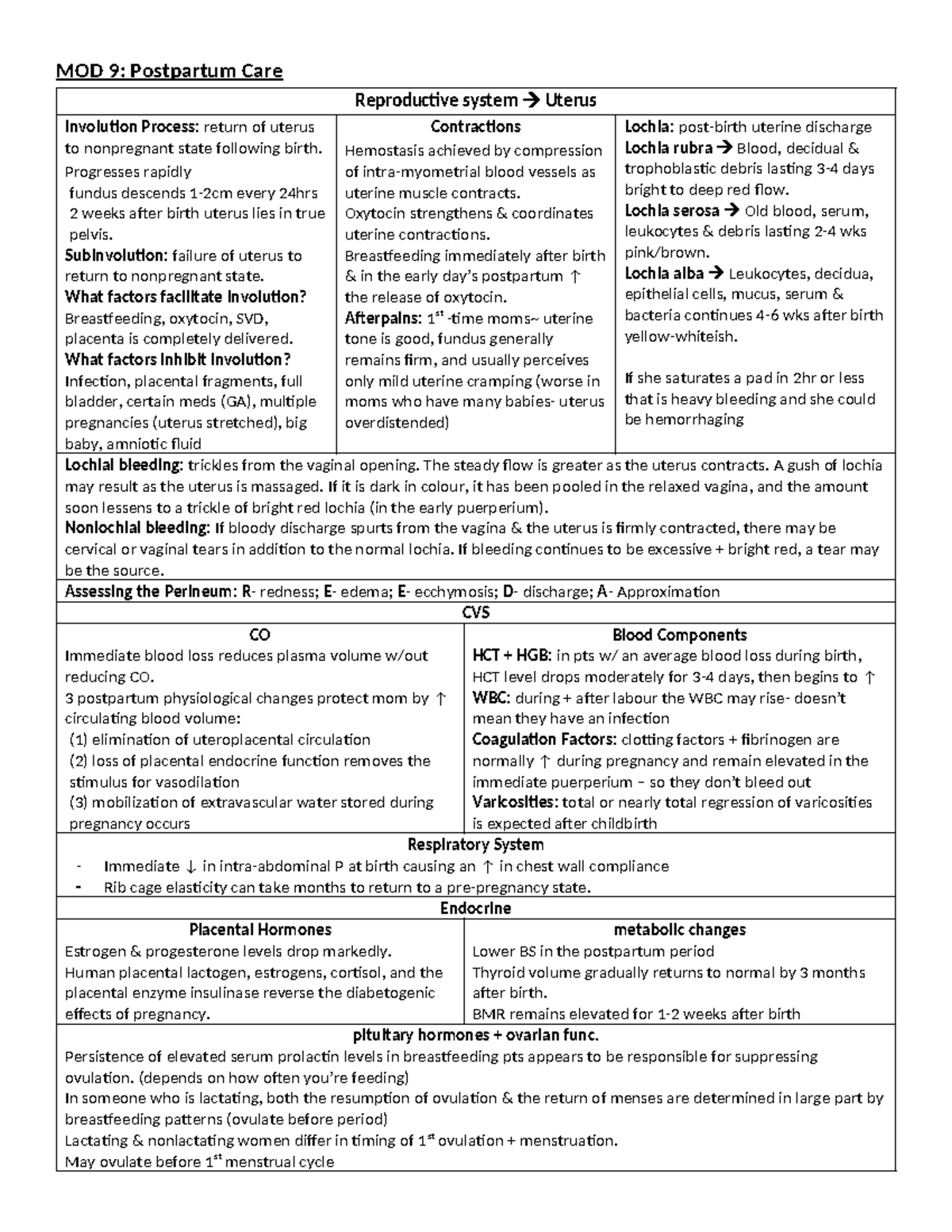 Mod 9 Postpartum Care - lecture notes - MOD 9: Postpartum Care ...