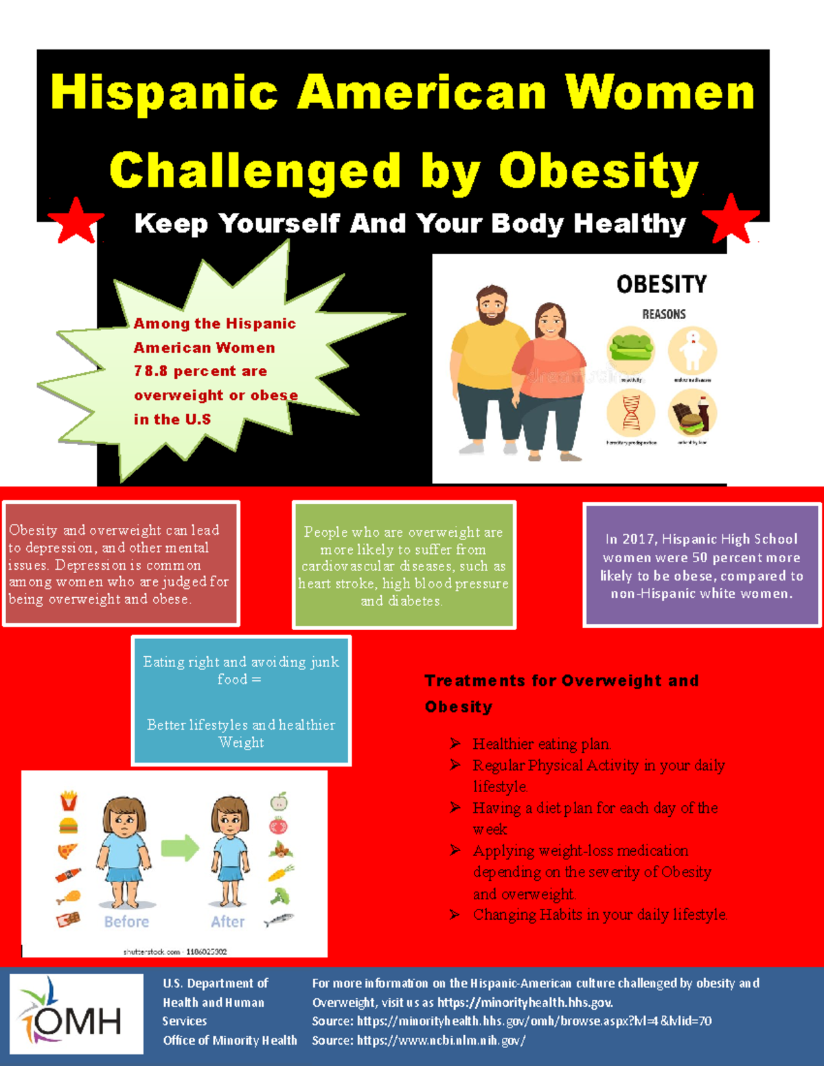 Infographic Project - Obesity and overweight can lead to depression ...