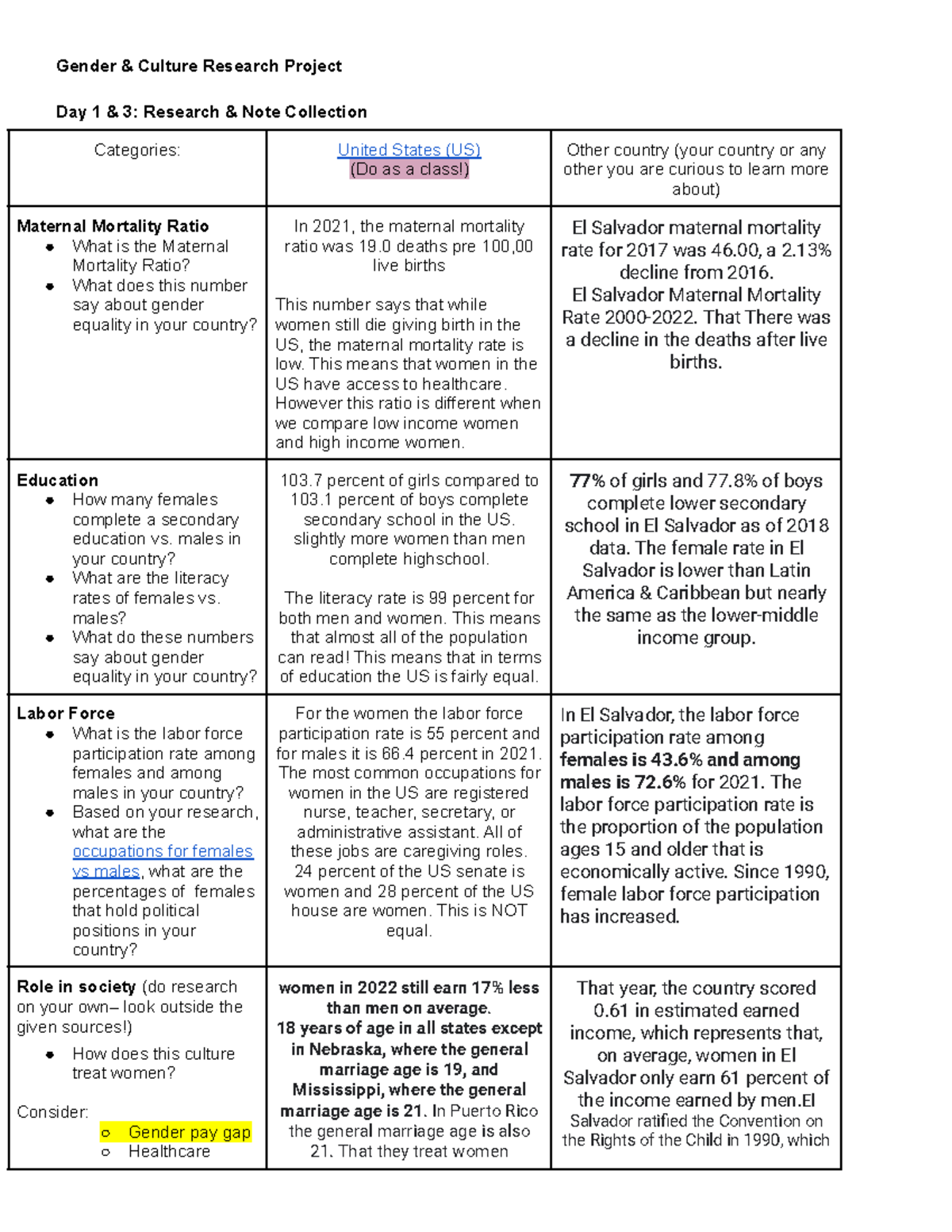 Chawnie Mitchell - Gender Research Project - Gender & Culture Research ...