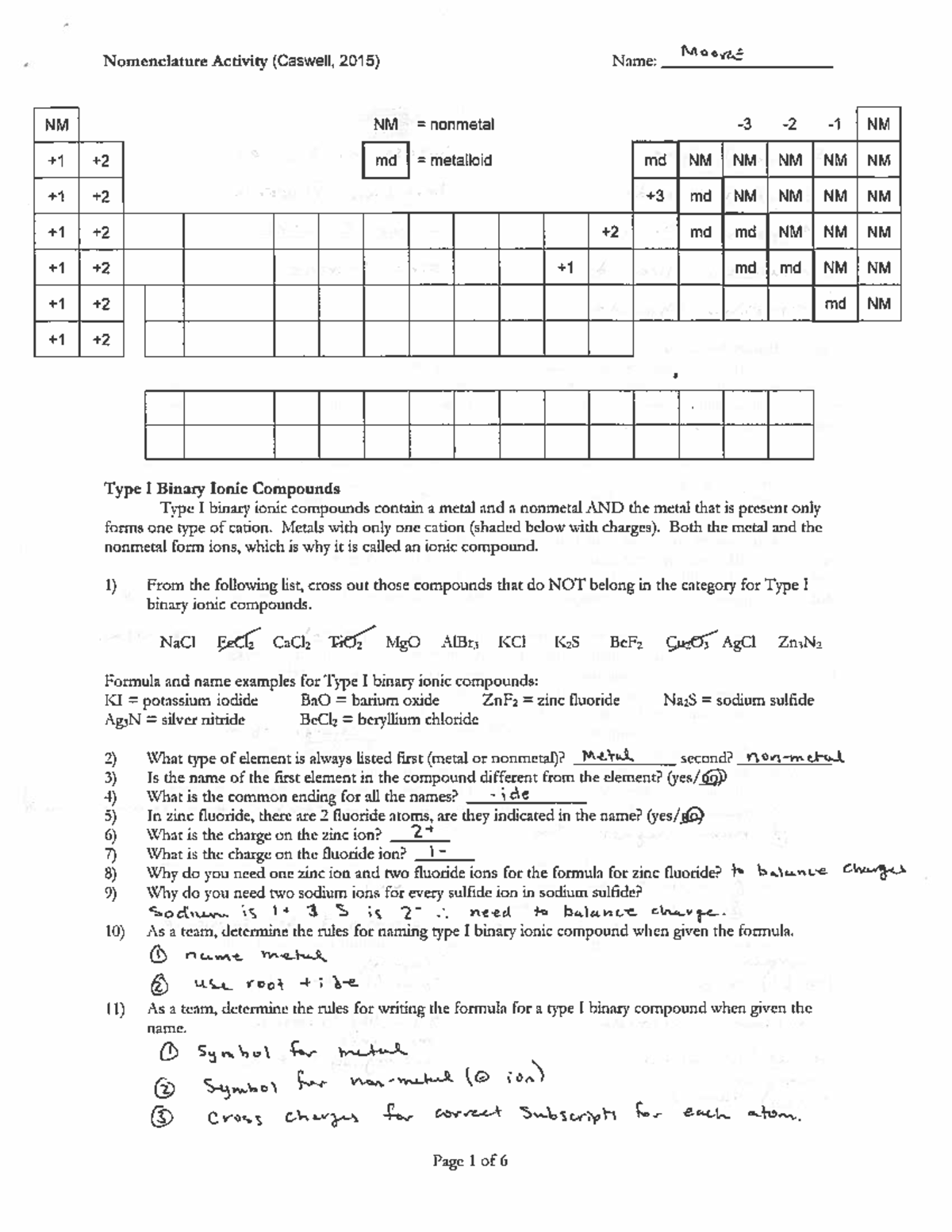 Nomenclature activity solutions - Studocu