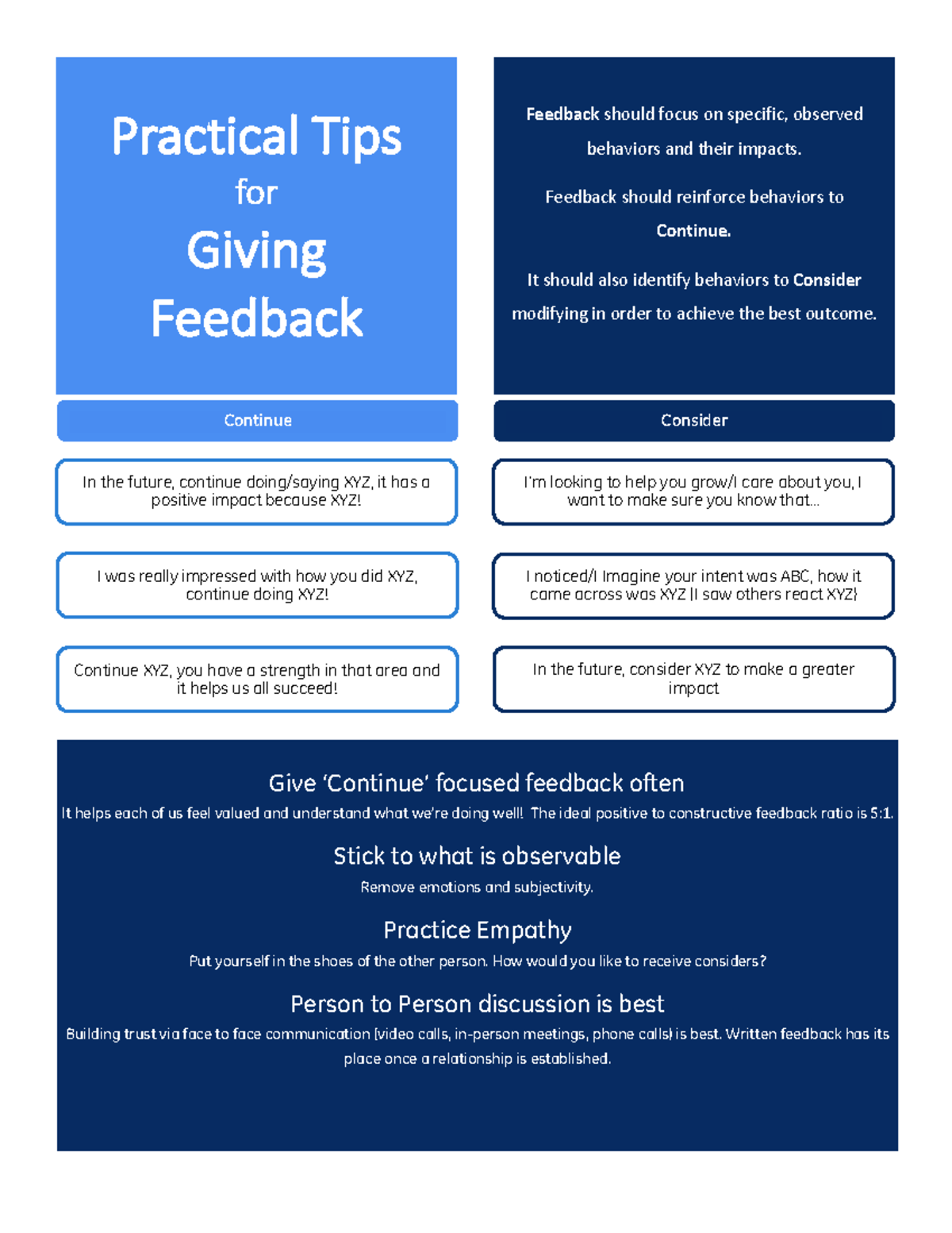 Practical tips for giving and receiving feedback - Give ‘Continue ...