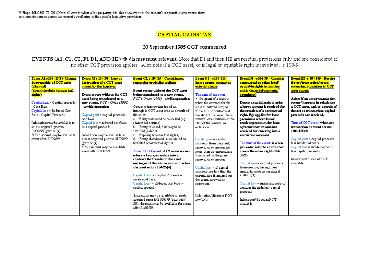CGT Events flow chart MLC301 - M Hope. MLC301 T1 2016 Note: all care is ...
