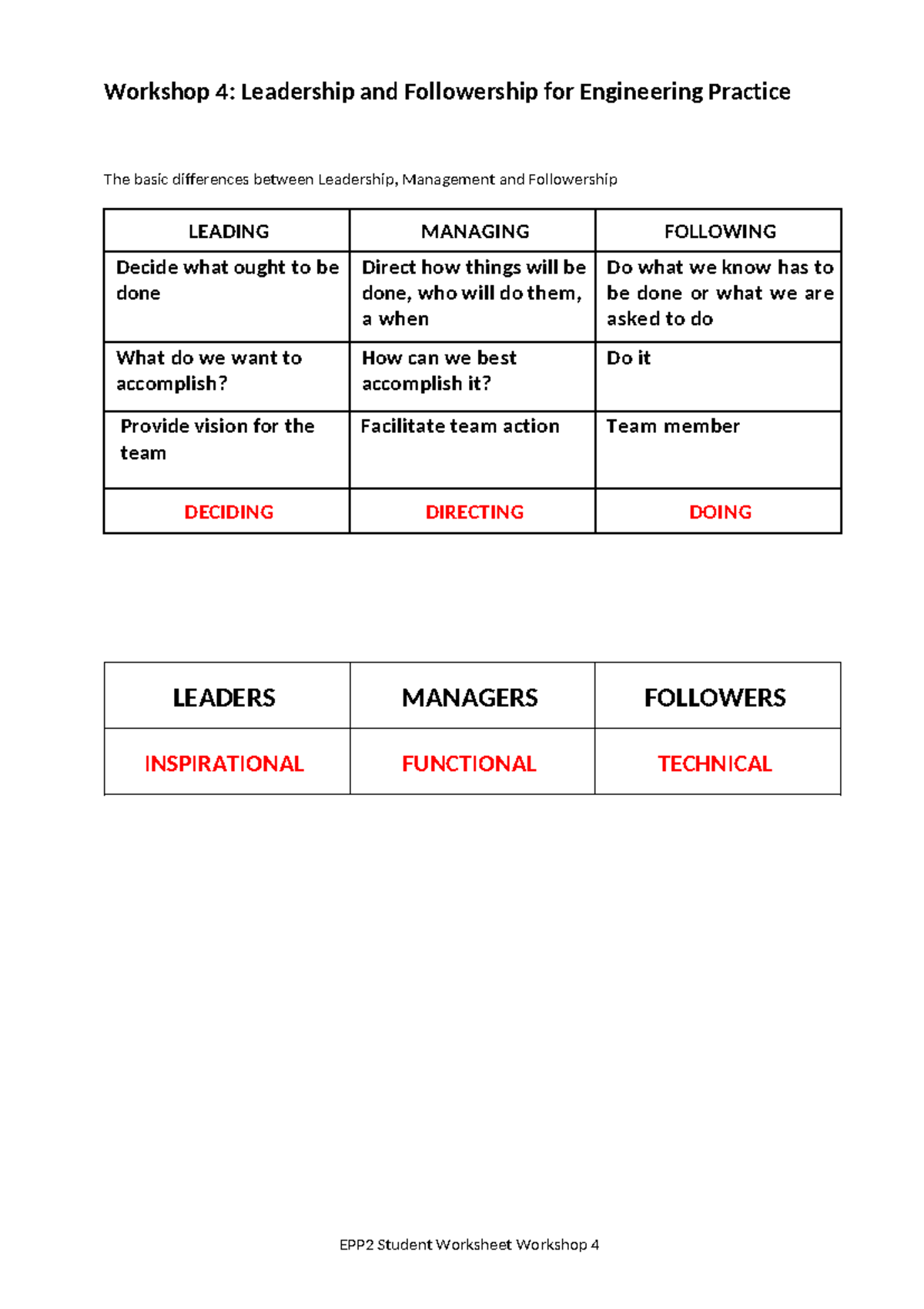 EPP2 Workshop 4 Worksheet - Workshop 4: Leadership and Followership for ...