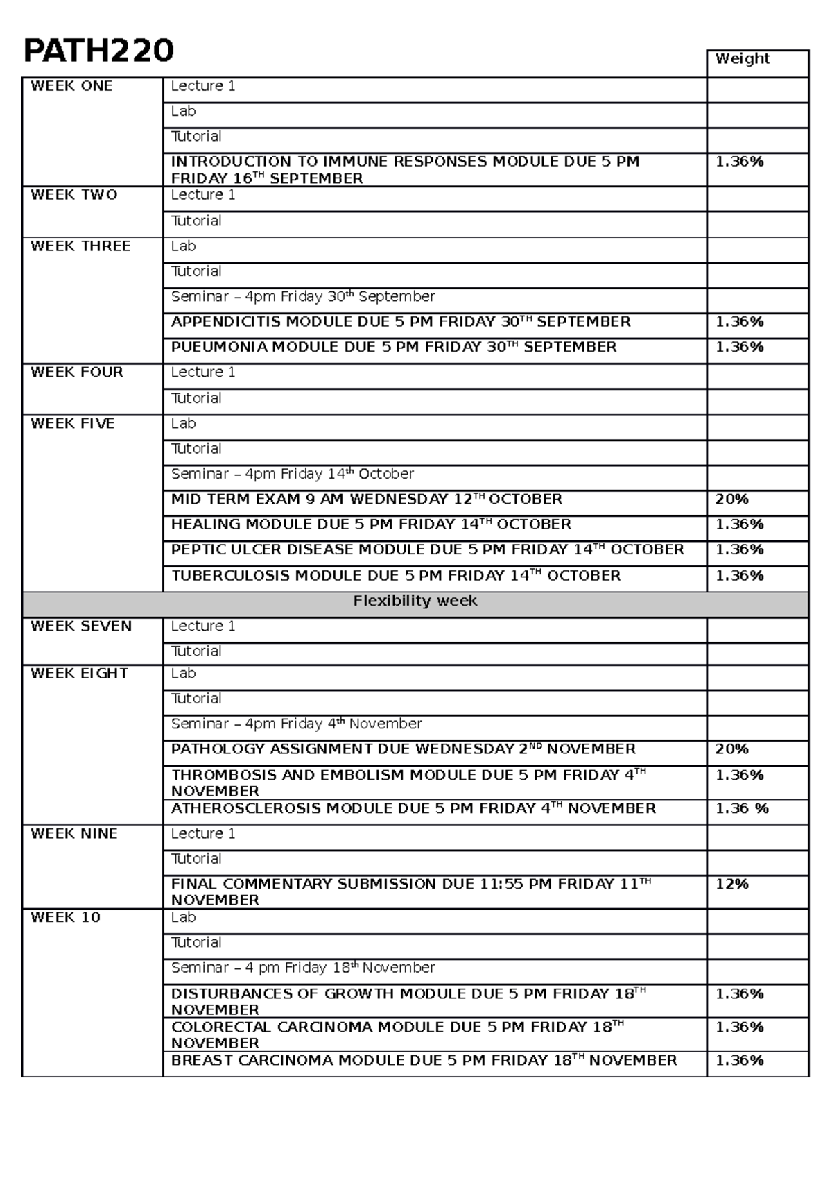 PATH2201 Timetable - Weight WEEK ONE Lecture 1 Lab Tutorial ...