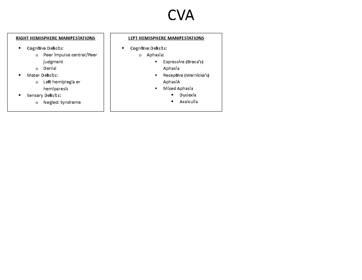 cva-lecture-notes-from-adult-health-1-left-hemisphere