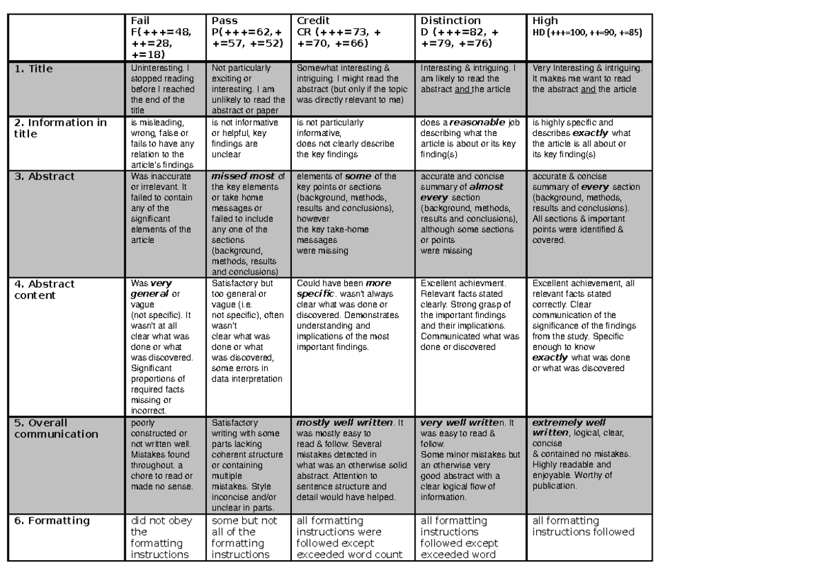 AMED3X01 Analysing data and communicating like a professional Rubric ...