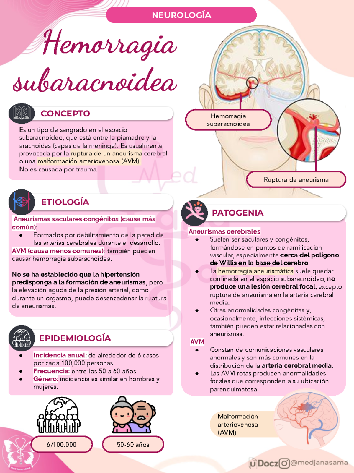 Hemorragia subaracnoidea - Malformación arteriovenosa (AVM) PATOGENIA ...