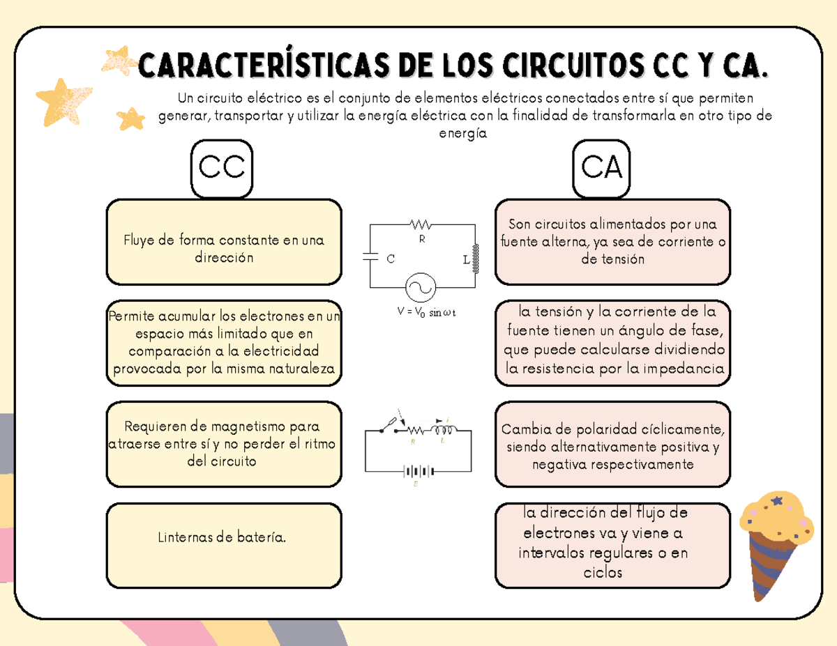 Creating Compound Sentences using Conjunctions Graphic Organizer in a ...