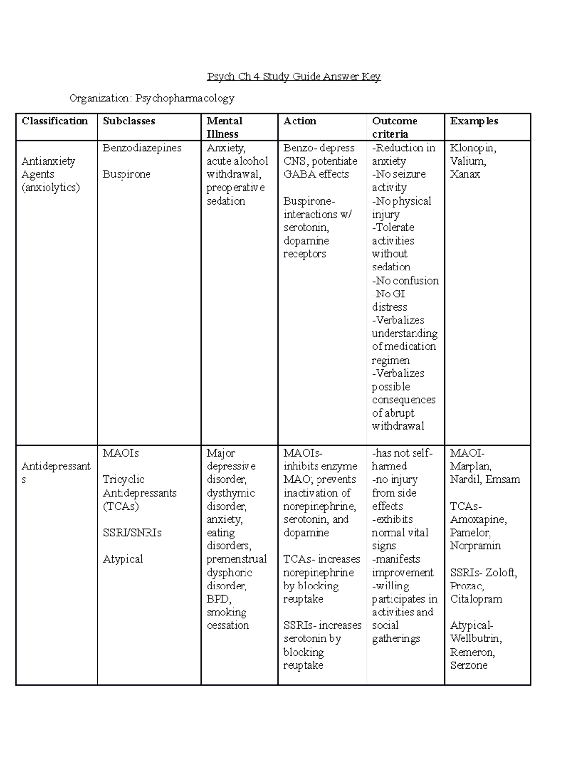 Psychopharmacology Answer Key Psych Ch 4 Study Guide Answer Key