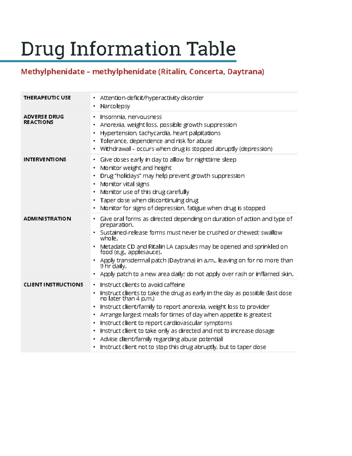 1 )Methylphenidate (ritalin) - Drug Information Table Methylphenidate ...