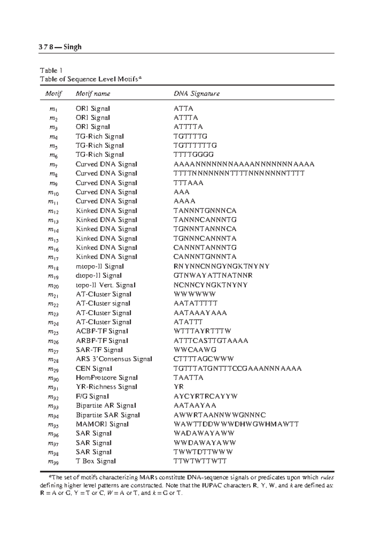 Introduction to bioinformatics-131 - 3 7 8 — Singh Table 1 Table of ...