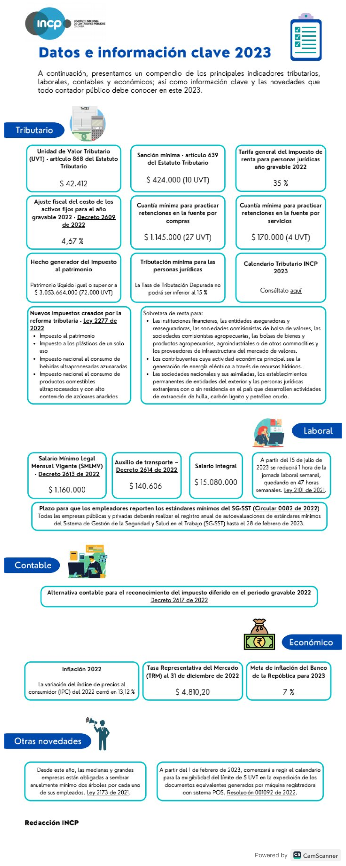 Tributaria Informacion-clave-2023 - tecnologo gestion contable y informacion financiera - Studocu