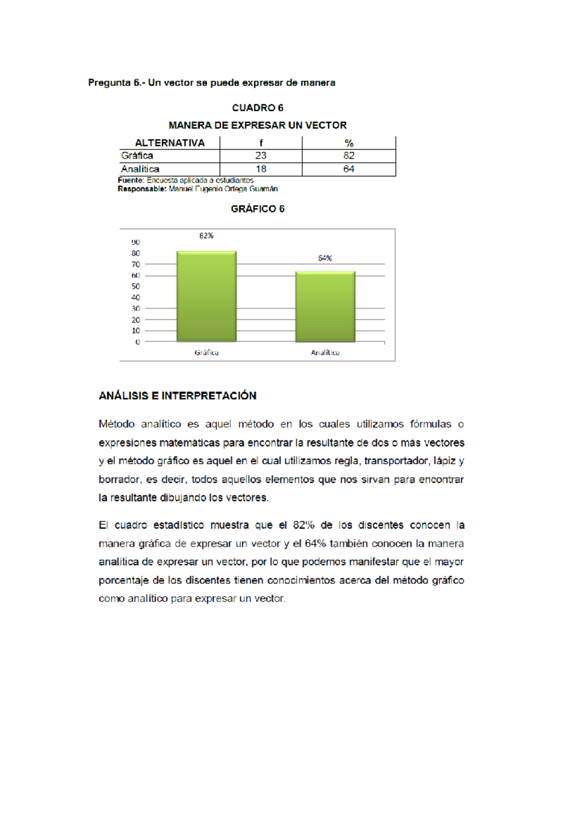 Modelo Analisis e Interpretacion de Resultados - ¿Ha recibido ...