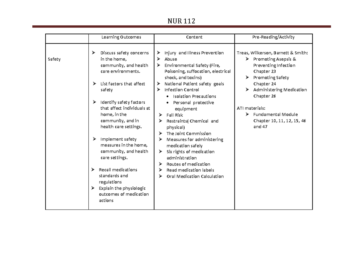 Safety Nur112 Fall 22 - powerpoint - NUR 112 Learning Outcomes Content ...