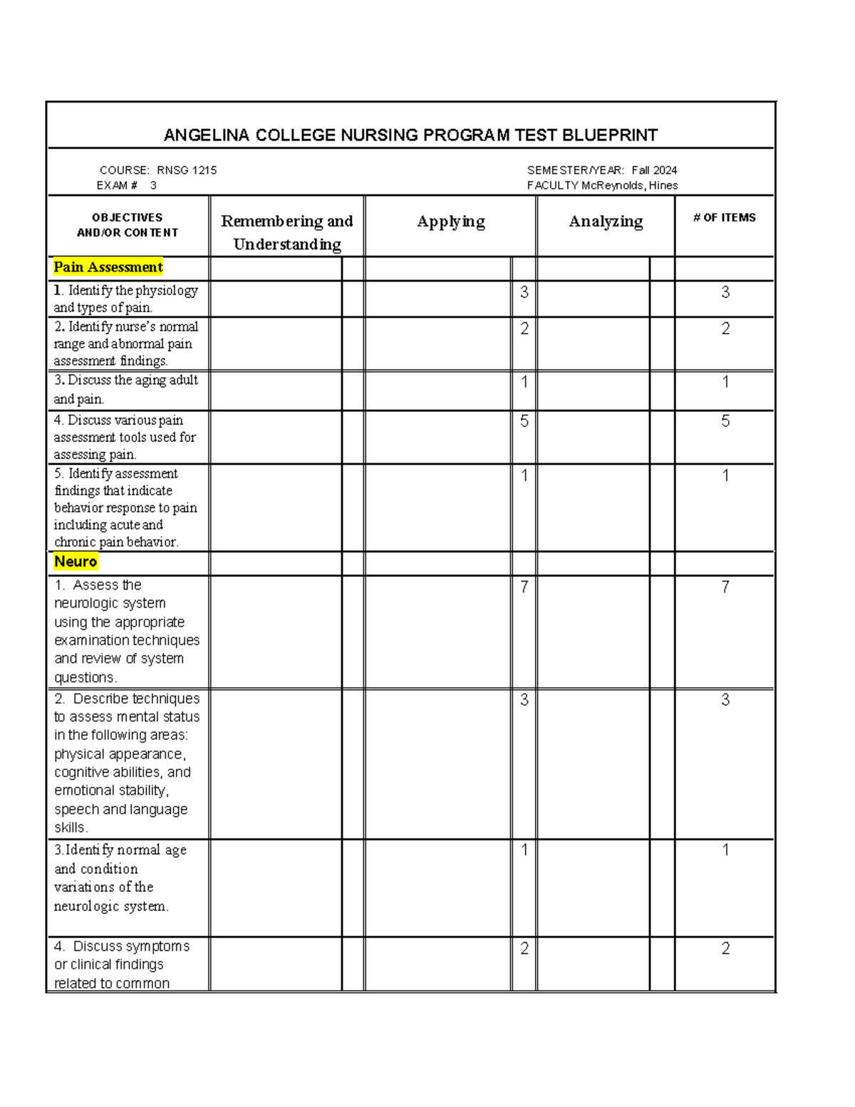 RNSG 1215 Test Blueprint Exam 3 Fall 2024 Student - ANGELINA COLLEGE ...