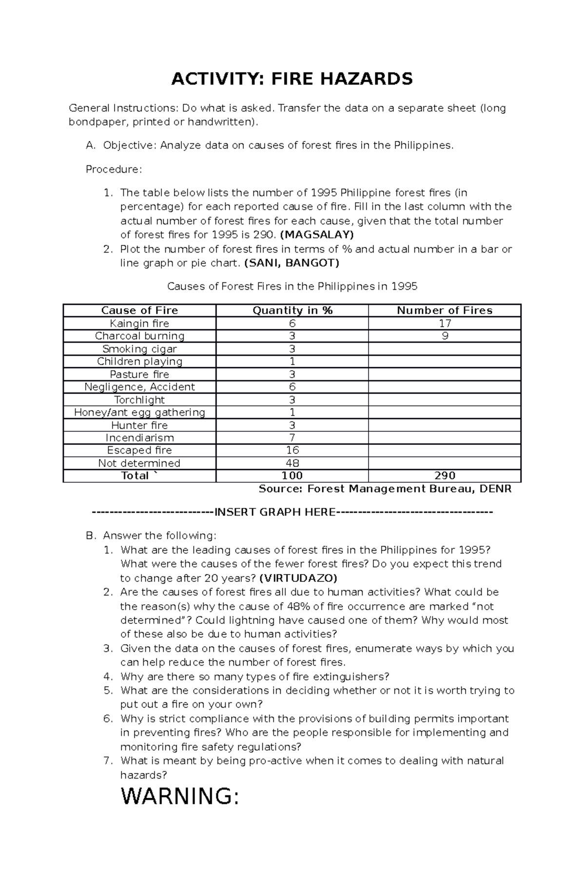 Activity FIRE- Hazards - ACTIVITY: FIRE HAZARDS General Instructions ...