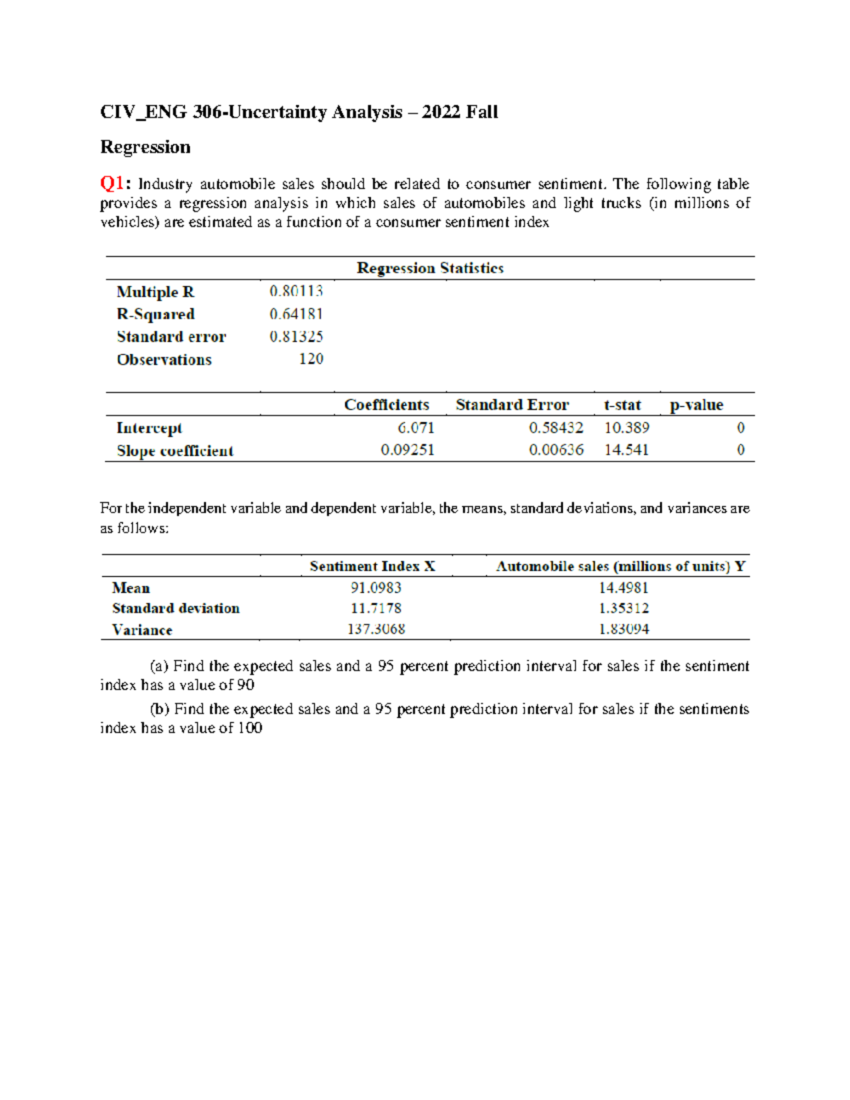 CIV ENV 306 -Assignment 4 - CIV_ENG 306-Uncertainty Analysis – 2022 Fall Regression Q1: Industry ...