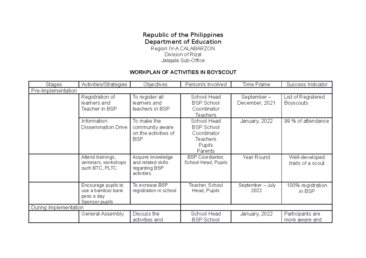 Workplan of activities in BSP - Republic of the Philippines Department ...