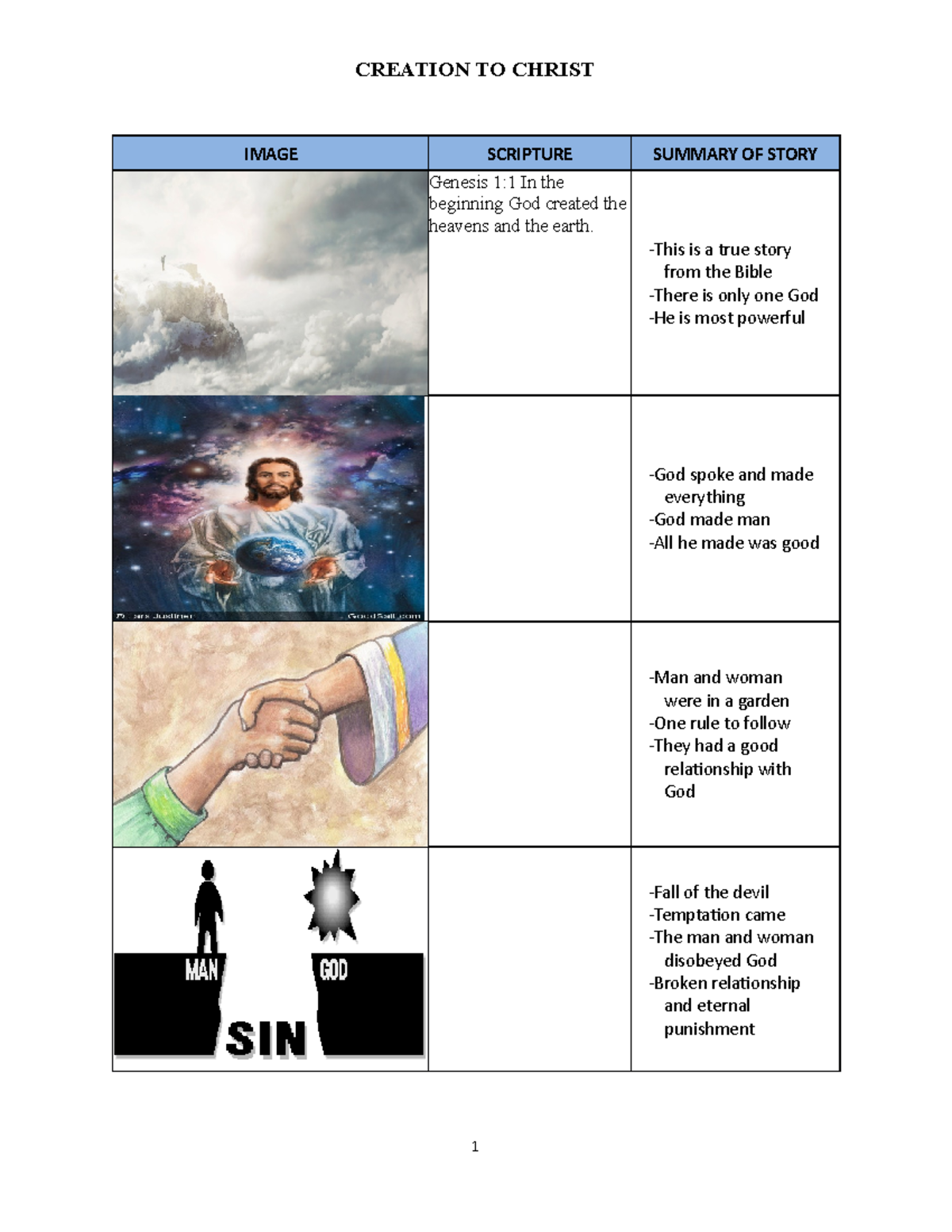Creation+to+Christ+template - IMAGE SCRIPTURE SUMMARY OF STORY Genesis ...