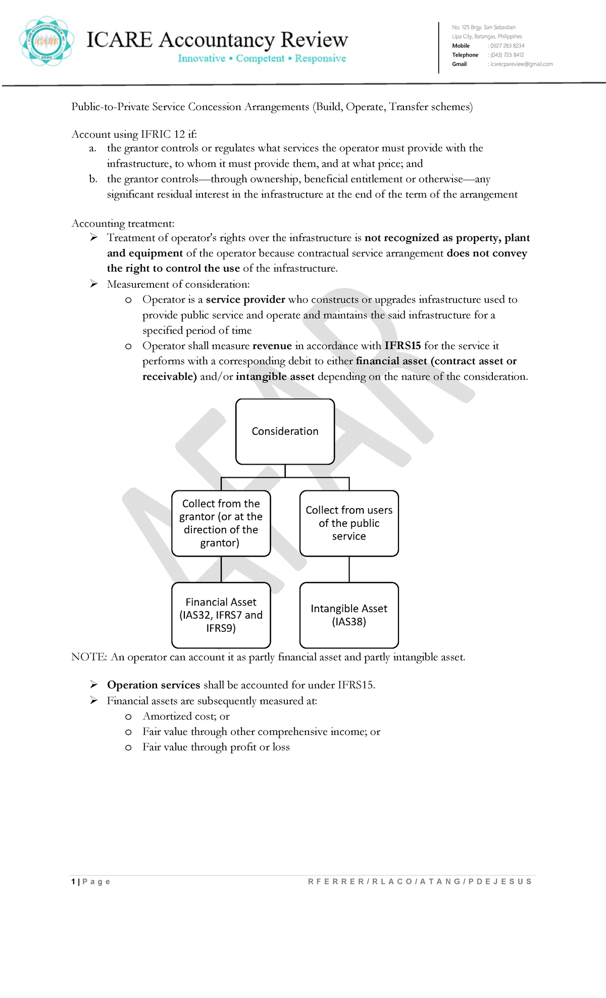 AFAR Preweek Ifric-12 BOT Schemes - Lipa City, Batangas, Philippines ...