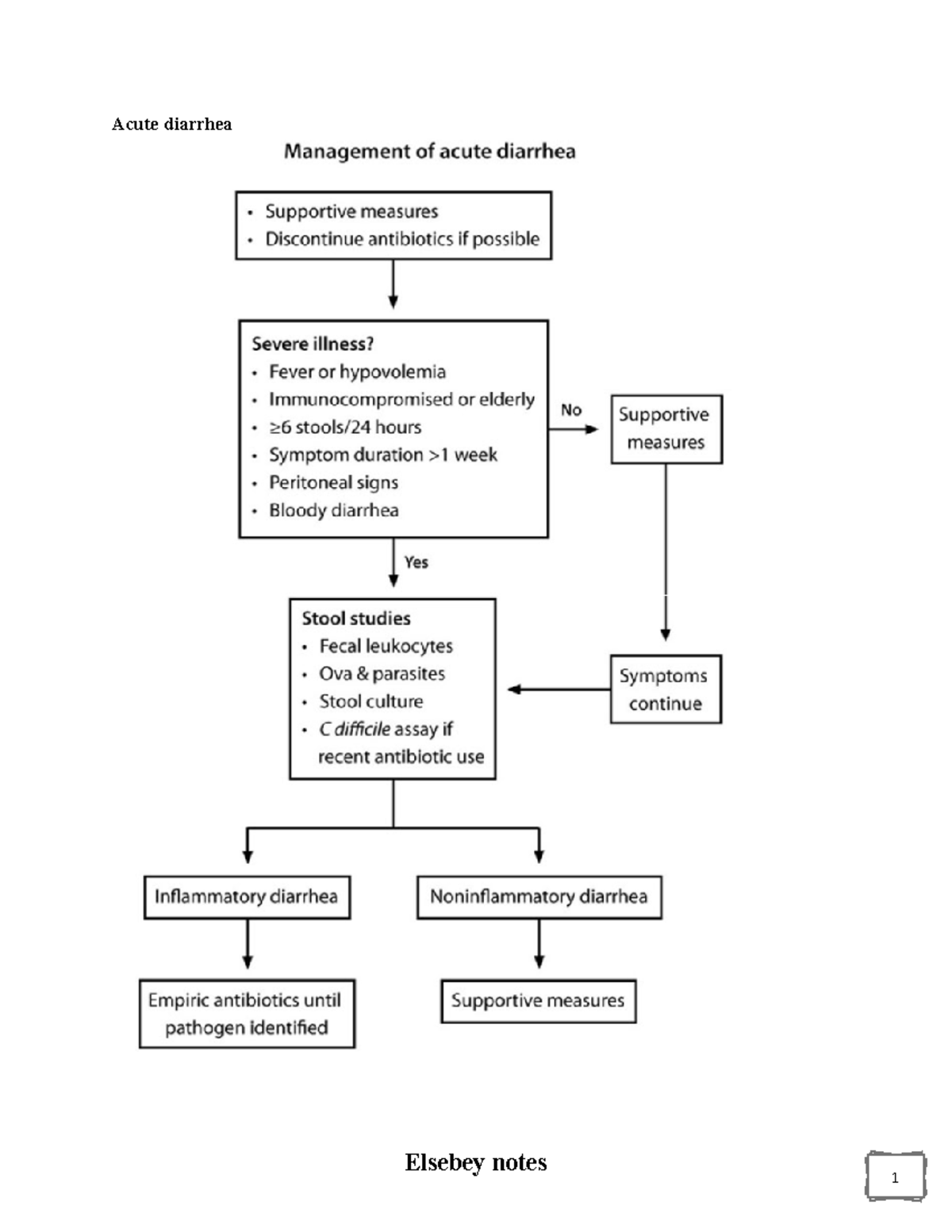 Acute Diarreha - Lecture notes - Elsebey notes Acute diarrhea Elsebey ...