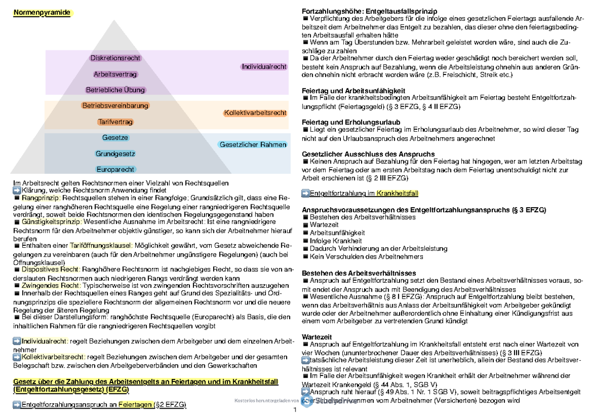 Arbeitsrecht Zusammenfassung - Im Arbeitsrecht gelten Rechtsnormen ...