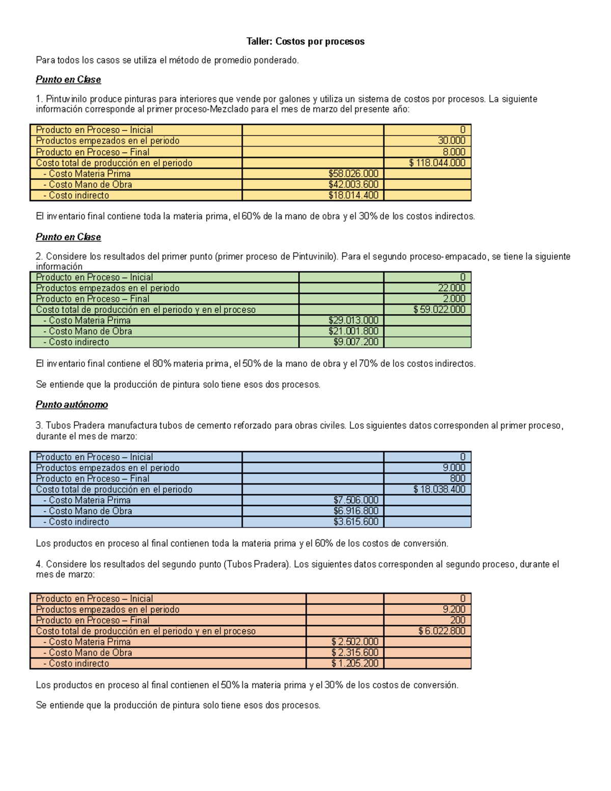 Taller 4 - costos por procesos - Taller: Costos por procesos Para todos los casos se utiliza el ...