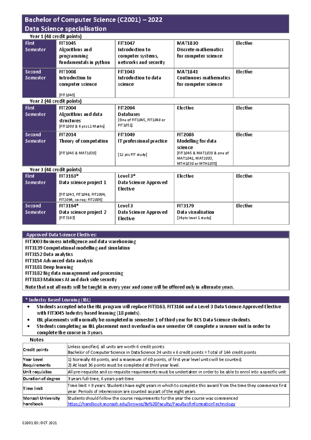 2022 C2001 BComp Sc DS - .njknjk - C2001 DS: OCT 2021 Bachelor of ...