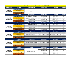 TOGAF Cheat Sheet - Major iterations لهيكلية البيانات التطبيقات ...