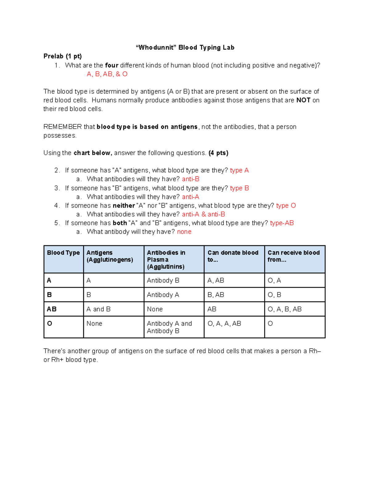“Whodunnit” Blood Typing Lab - What are the four different kinds of ...