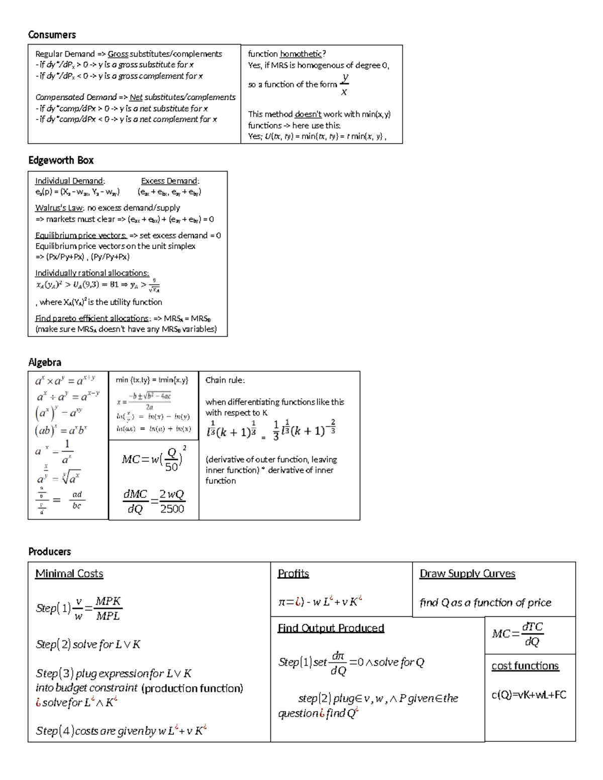 Cheat Sheet Microeconomics - Consumers Edgeworth Box Algebra Producers ...
