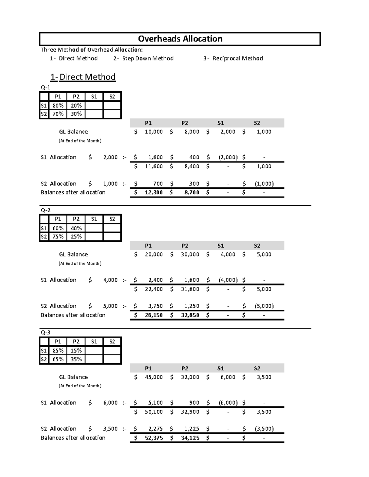 Overhead Allocation questions - Three Method of Overhead Allocation: 1 ...