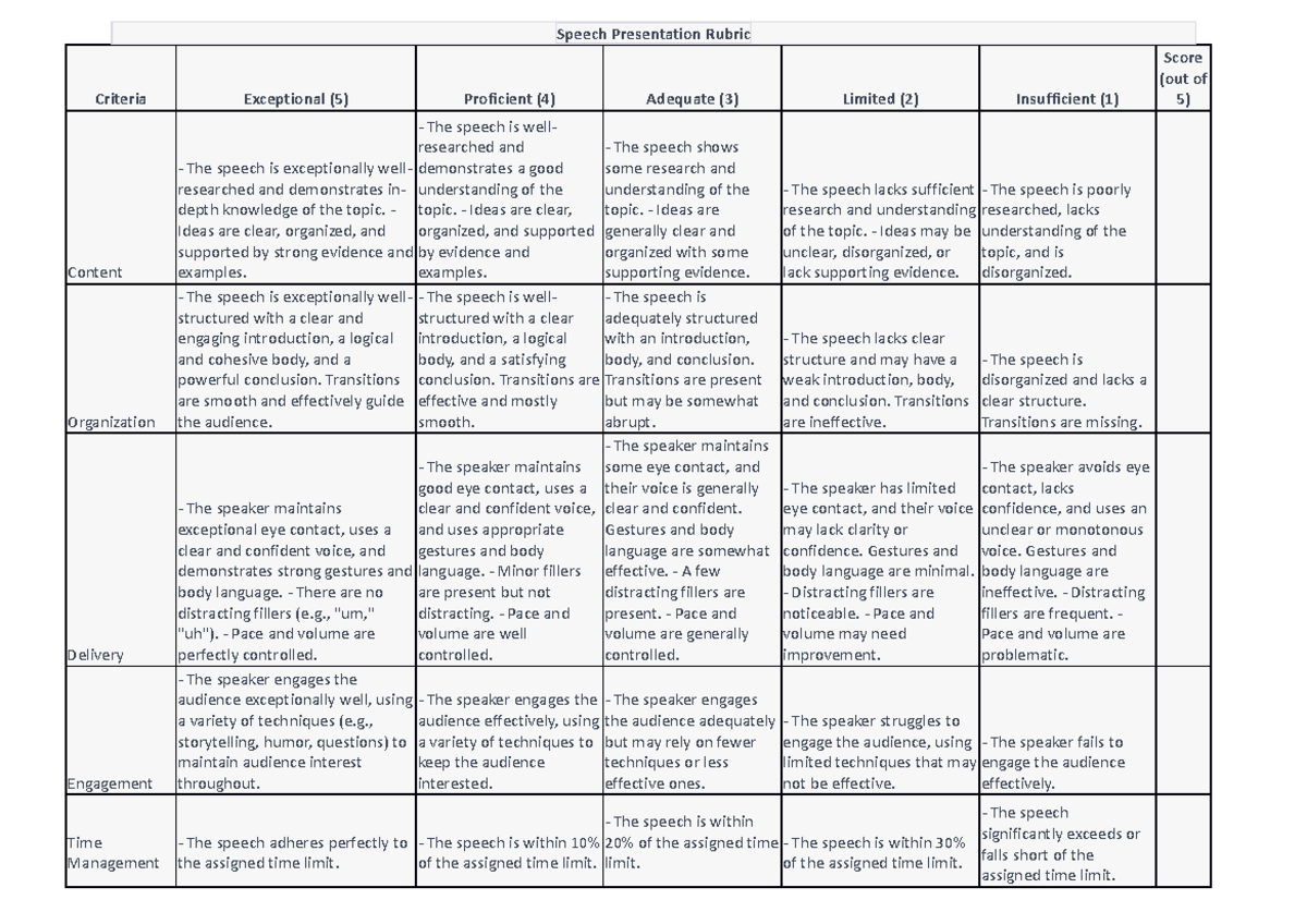 Speech Presentation Rubric - Speech Presentation Rubric Criteria ...