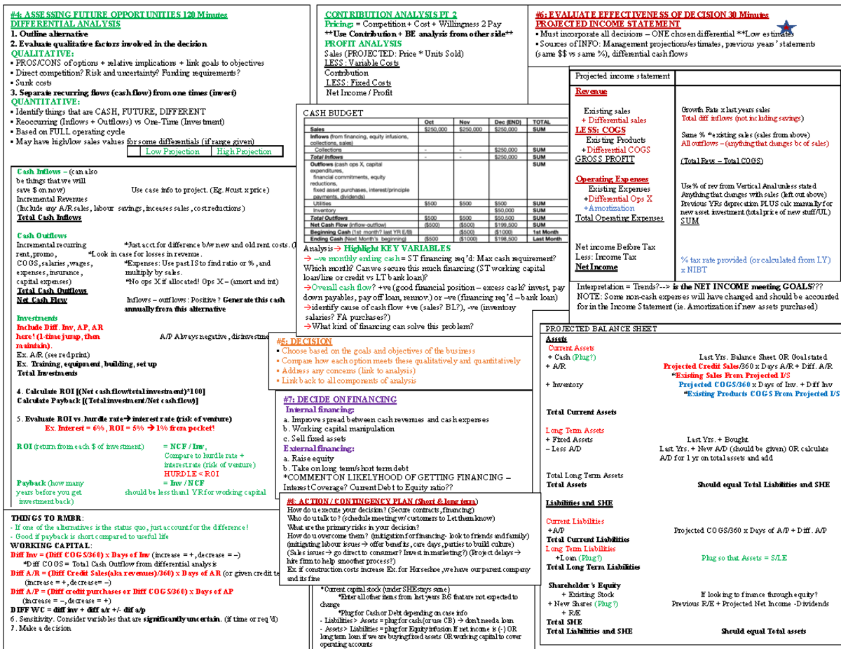 Cheat sheet for final - #4: ASSESSING FUTURE OPPORTUNITIES 120 Minutes ...