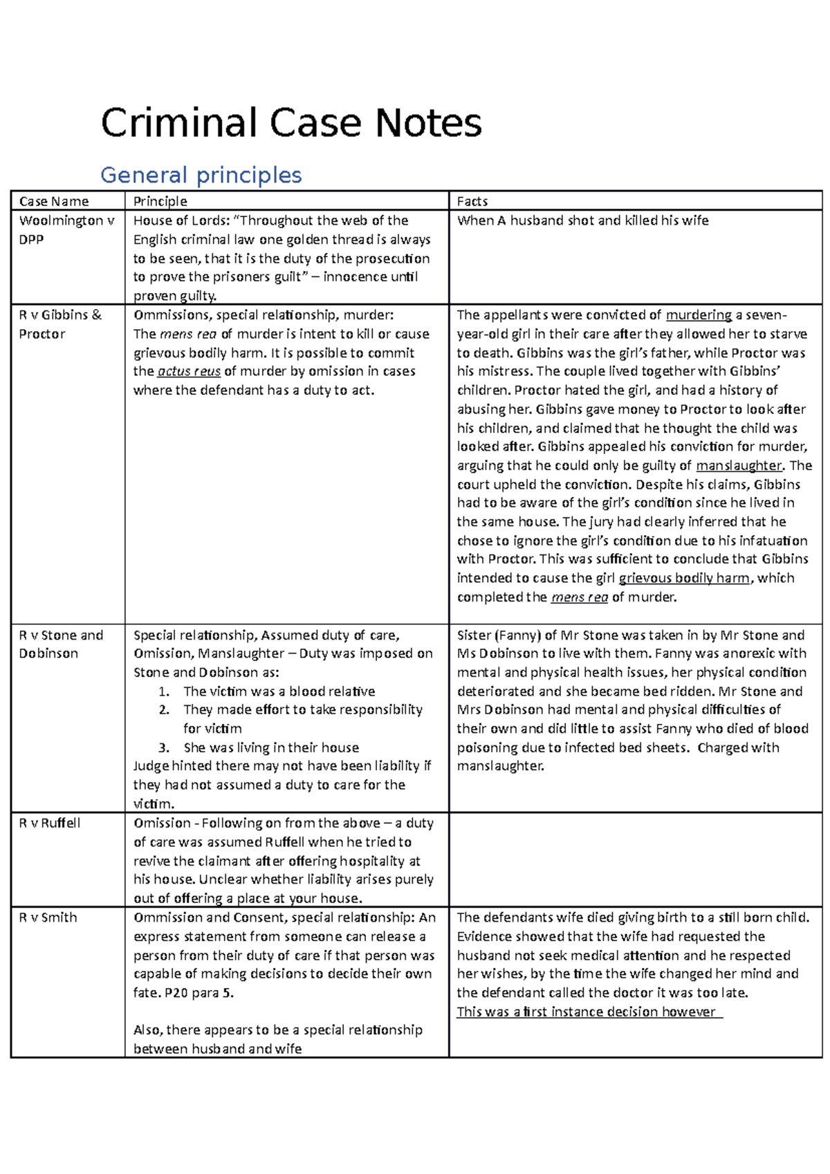 Criminal Case Notes - Criminal Case Notes General principles Case Name ...