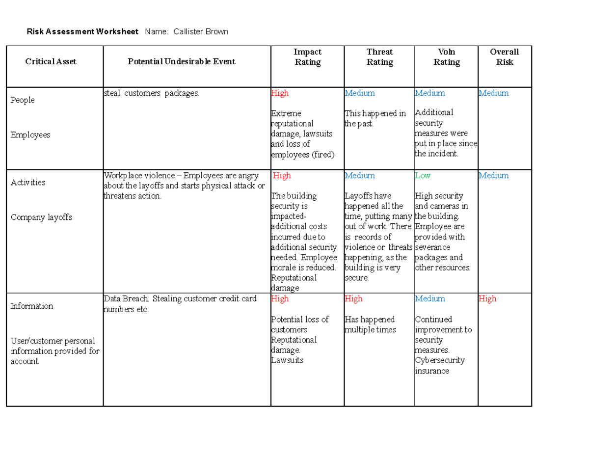 Amazon Risk Matrix - Risk Assessment Worksheet Name: Callister Brown ...