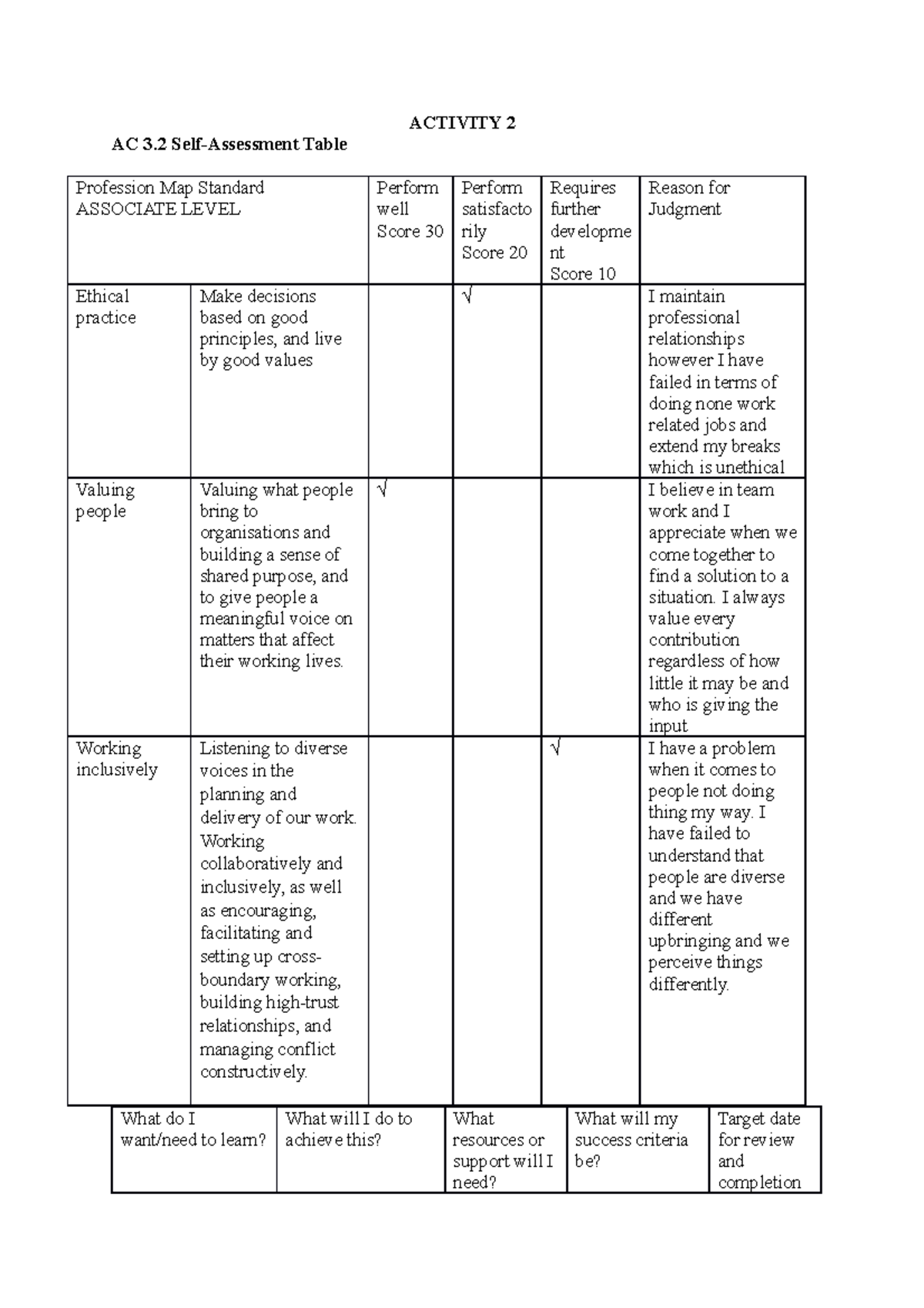 Reflection - essay - ACTIVITY 2 AC 3 Self-Assessment Table Profession ...