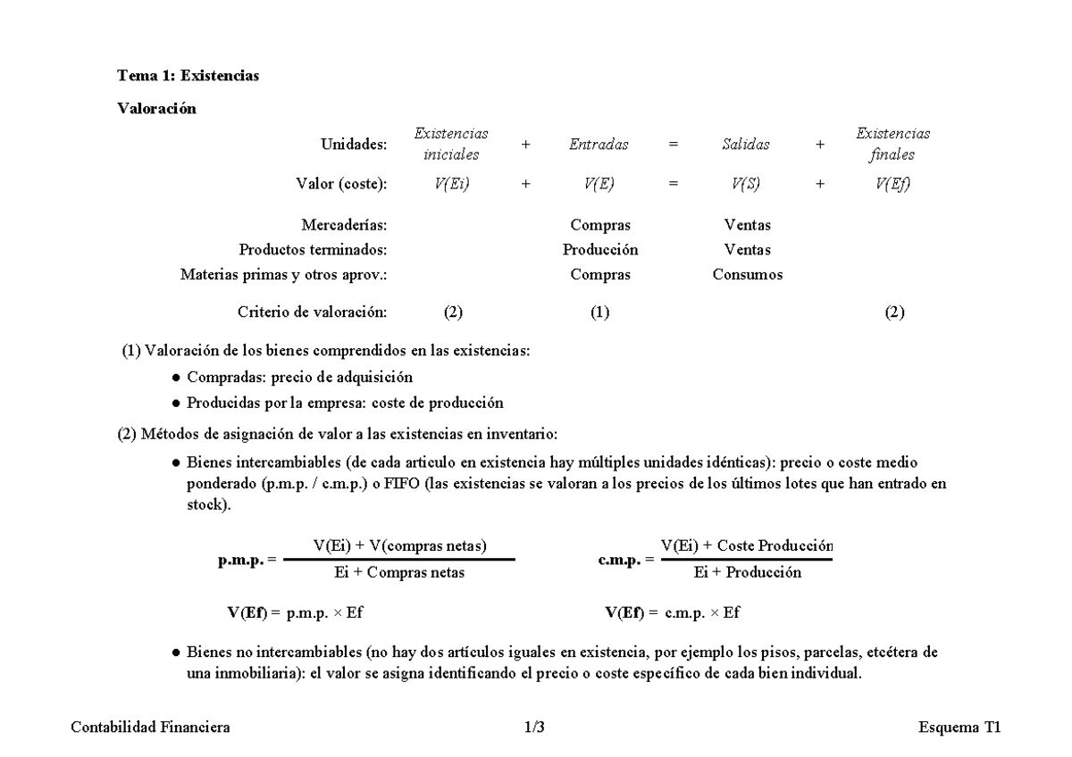 Esquema T 1 - practicas clase - Tema 1: Existencias Valoración Unidades: Existenciasiniciales ...