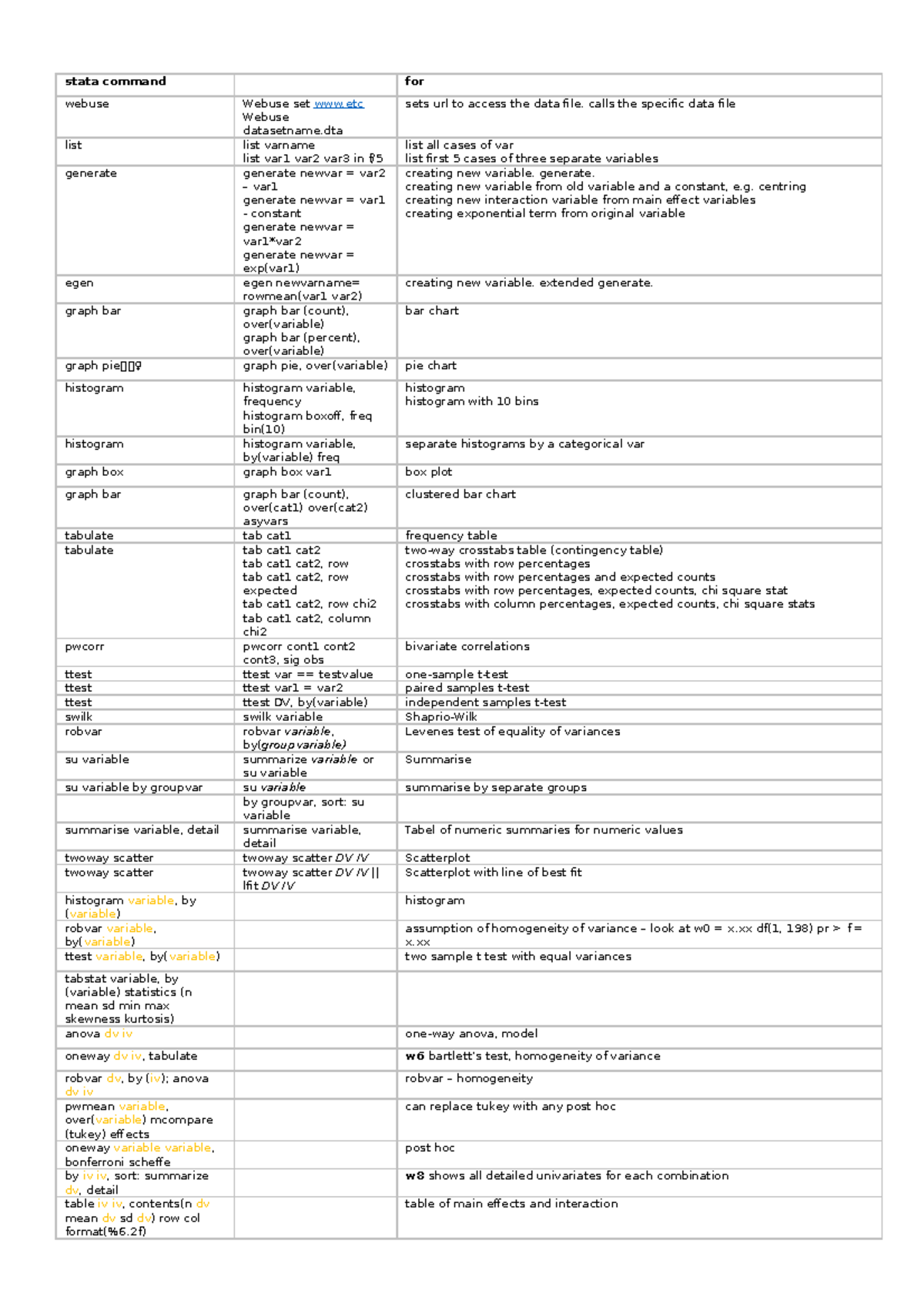 Stata Syntax Guide Stata Command For Webuse Webuse Set Etc Webuse 3552