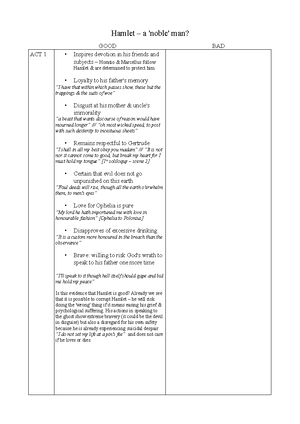 Hamlet's Insanity - Hamlet- Good or Bad - Hamlet: Insane? First have a ...