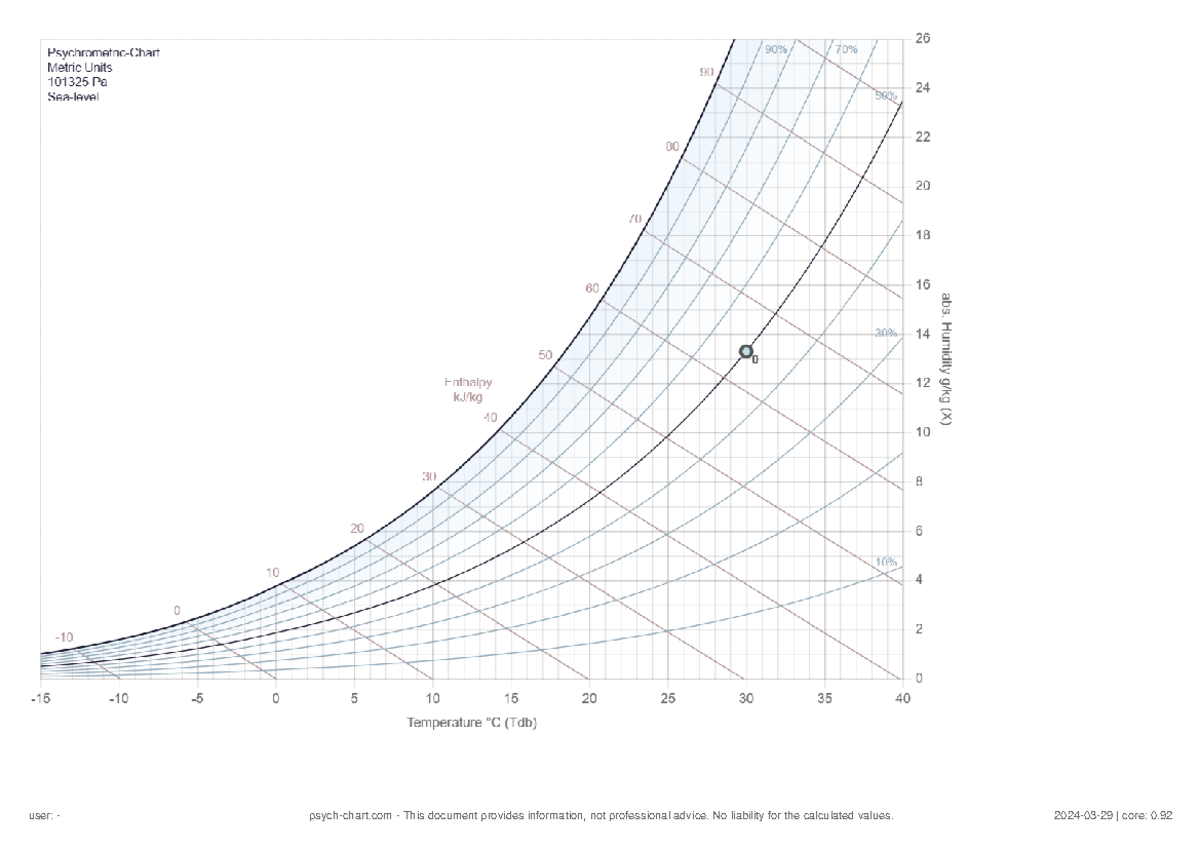 Psych-chart - PSYCH-CHART - unop101 - user: - psych-chart - This ...