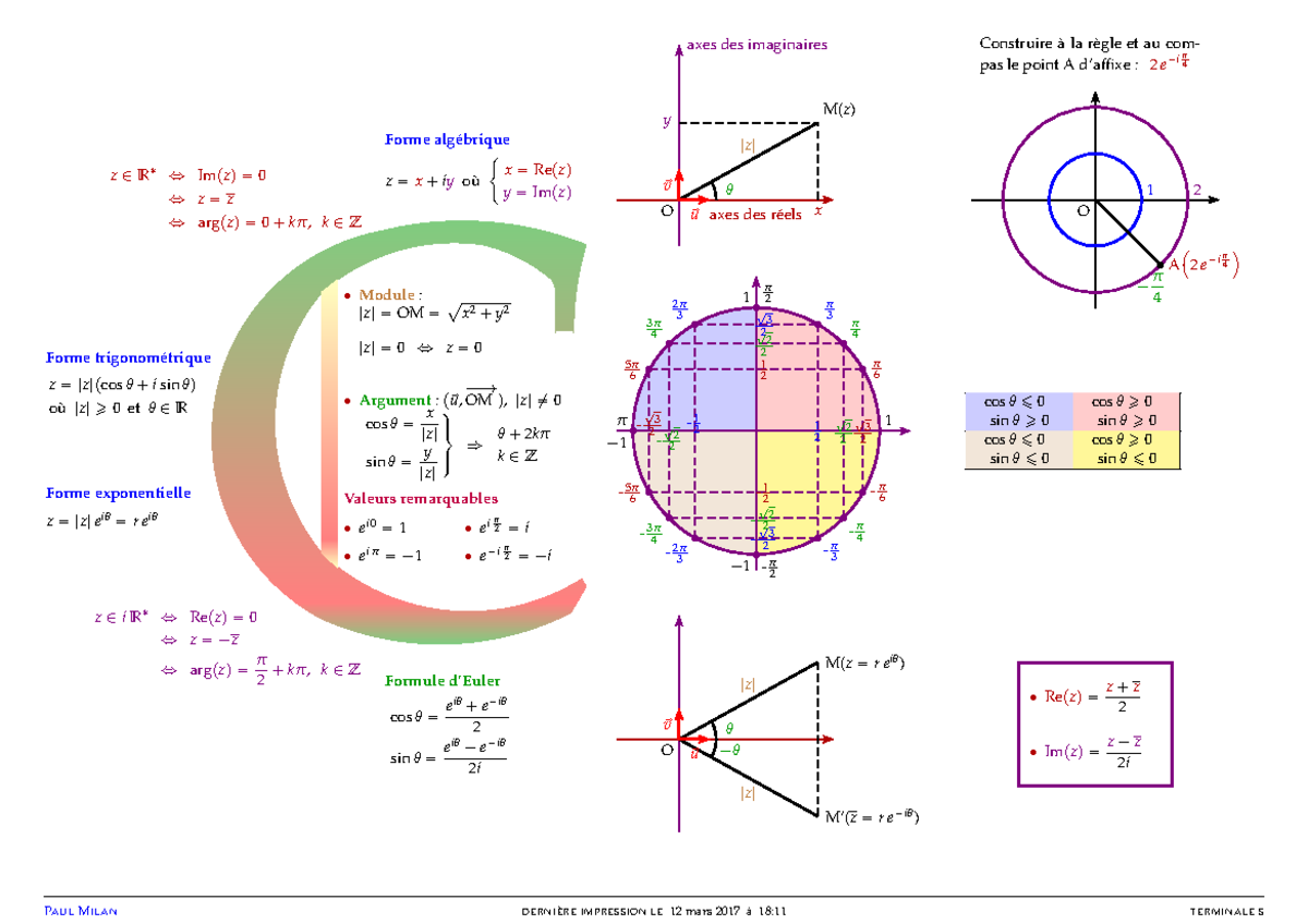 Resume complexe geometrie - Forme algébrique z = x + iy où { x = Re(z ...