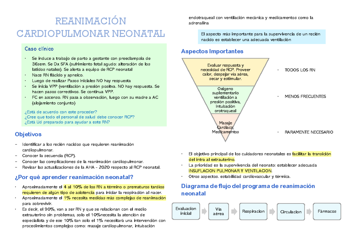 U1-T5-Atención inmediata del RN. RCP neonatal - REANIMACIÓN ...