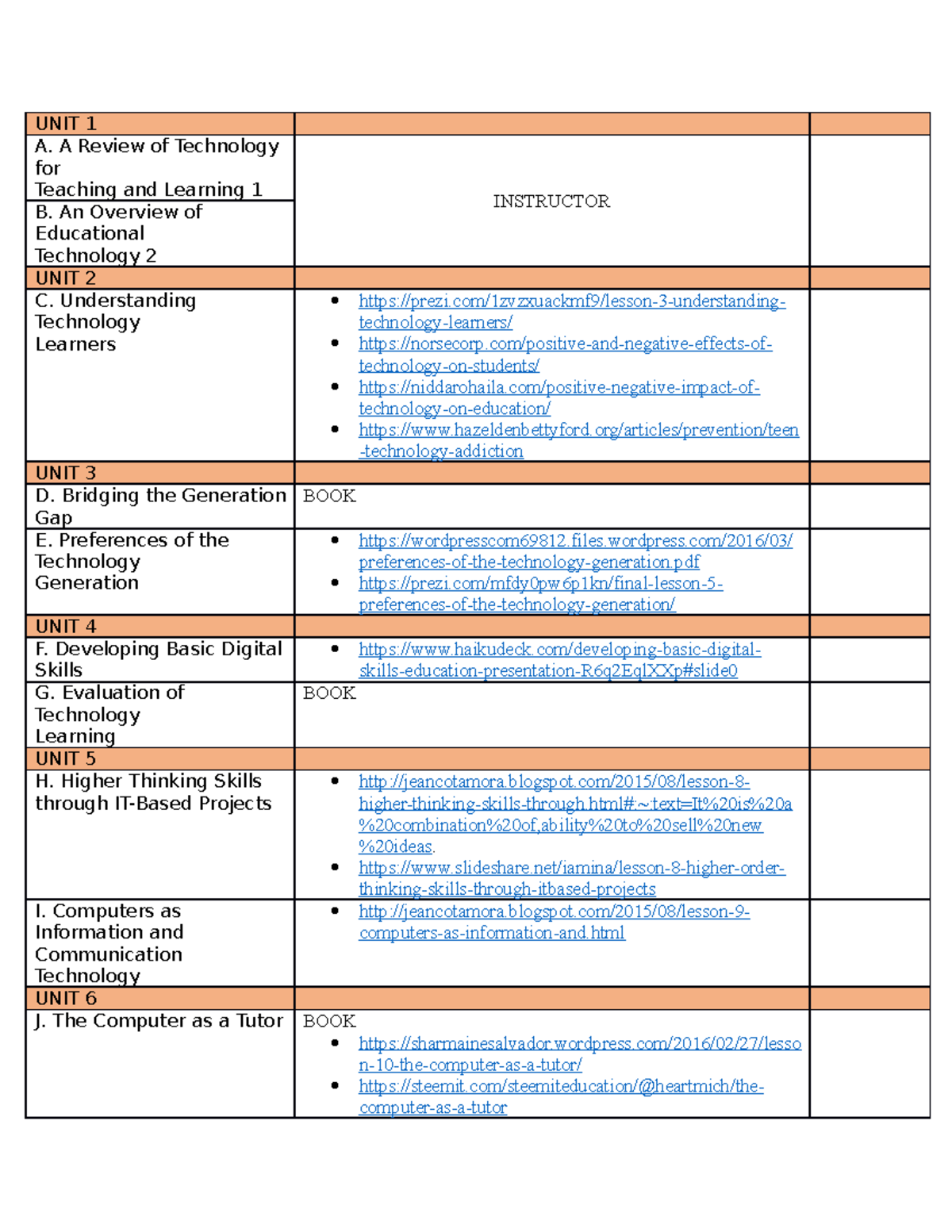 Assign Topic TTL2 2 - reviewer - UNIT 1 A. A Review of Technology for Teaching and Learning 1 ...
