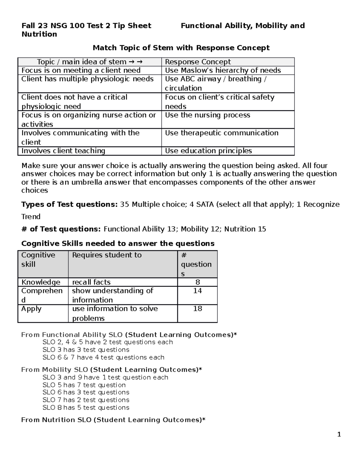 Test 2 Study Guide - Fall 23 NSG 100 Test 2 Tip Sheet Functional ...