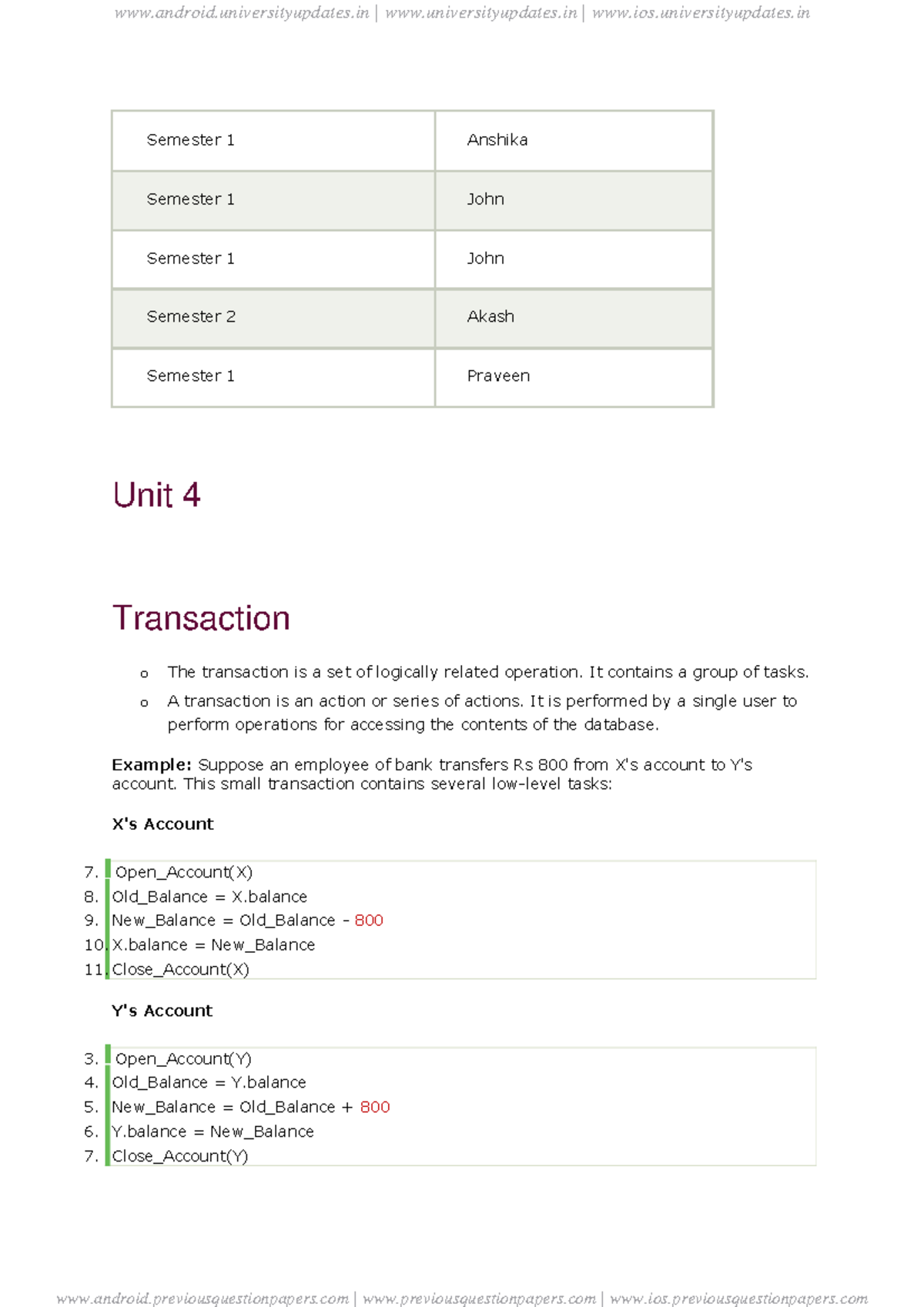 Unit4 dbms - 4TH unit of rdbms - Semester 1 Anshika Semester 1 John Semester 1 John Semester 2 ...
